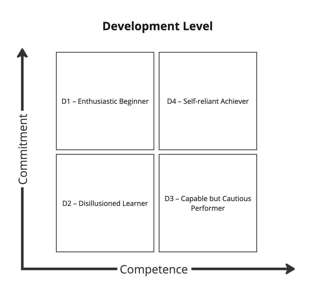 How much direct supervision is micromanagement?